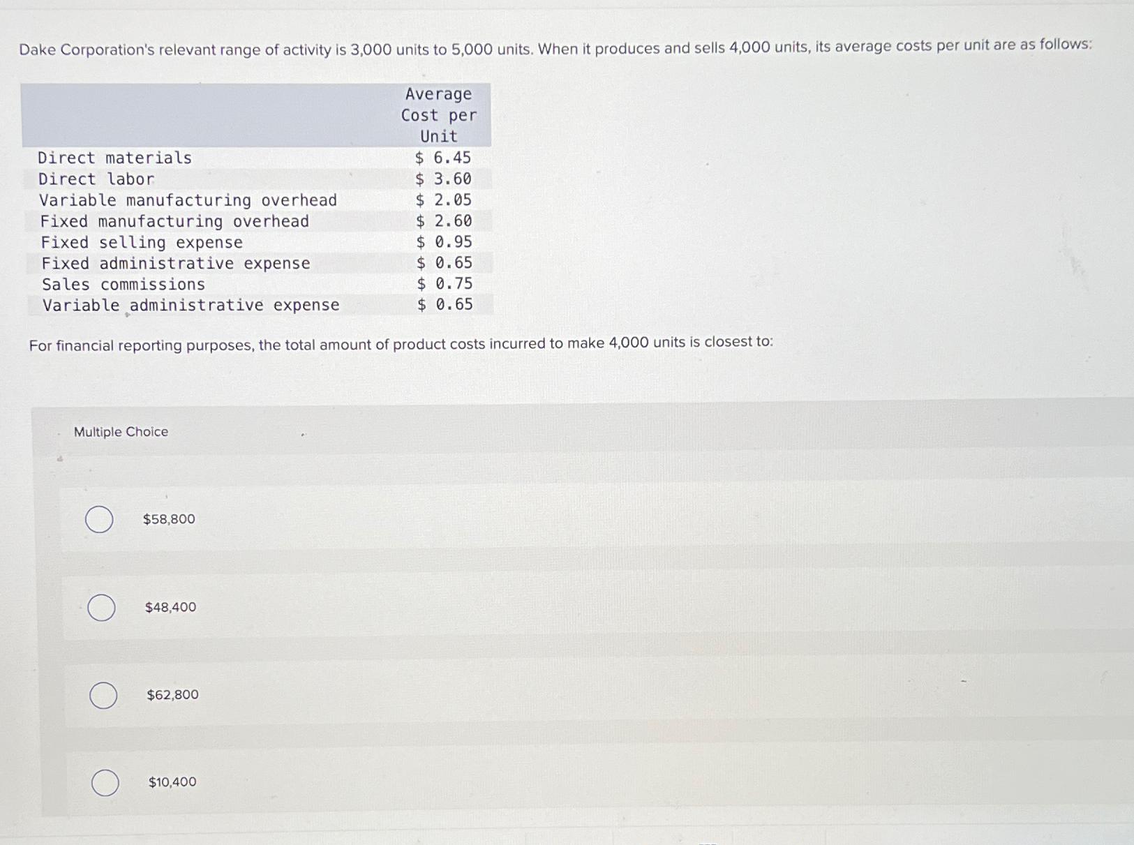Solved Dake Corporation's relevant range of activity is | Chegg.com