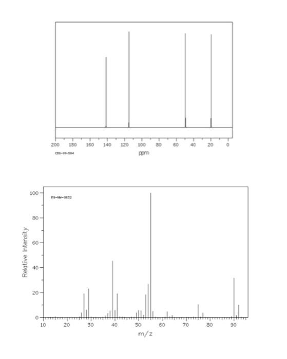 Solved On the following tables are Mass Spectrum, IR | Chegg.com