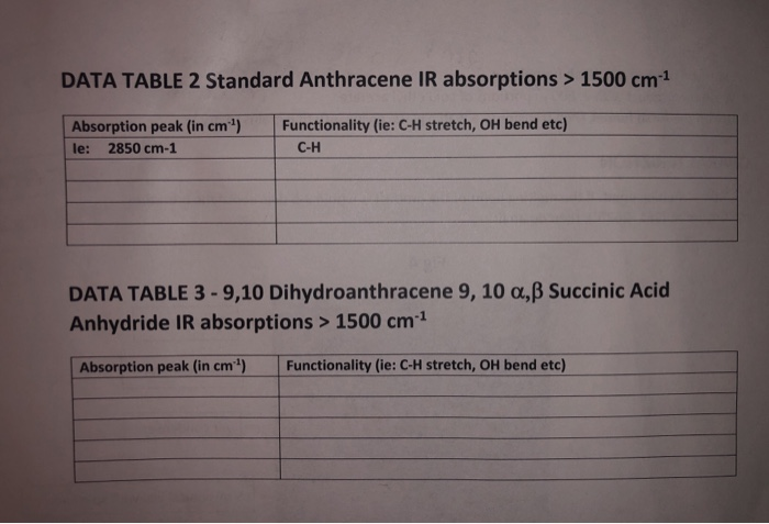 Solved DATA TABLE 2 Standard Anthracene IR absorptions > | Chegg.com