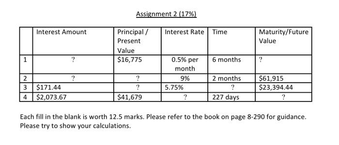 Solved Assignment 2 (17%) Interest Amount Interest Rate Time | Chegg.com