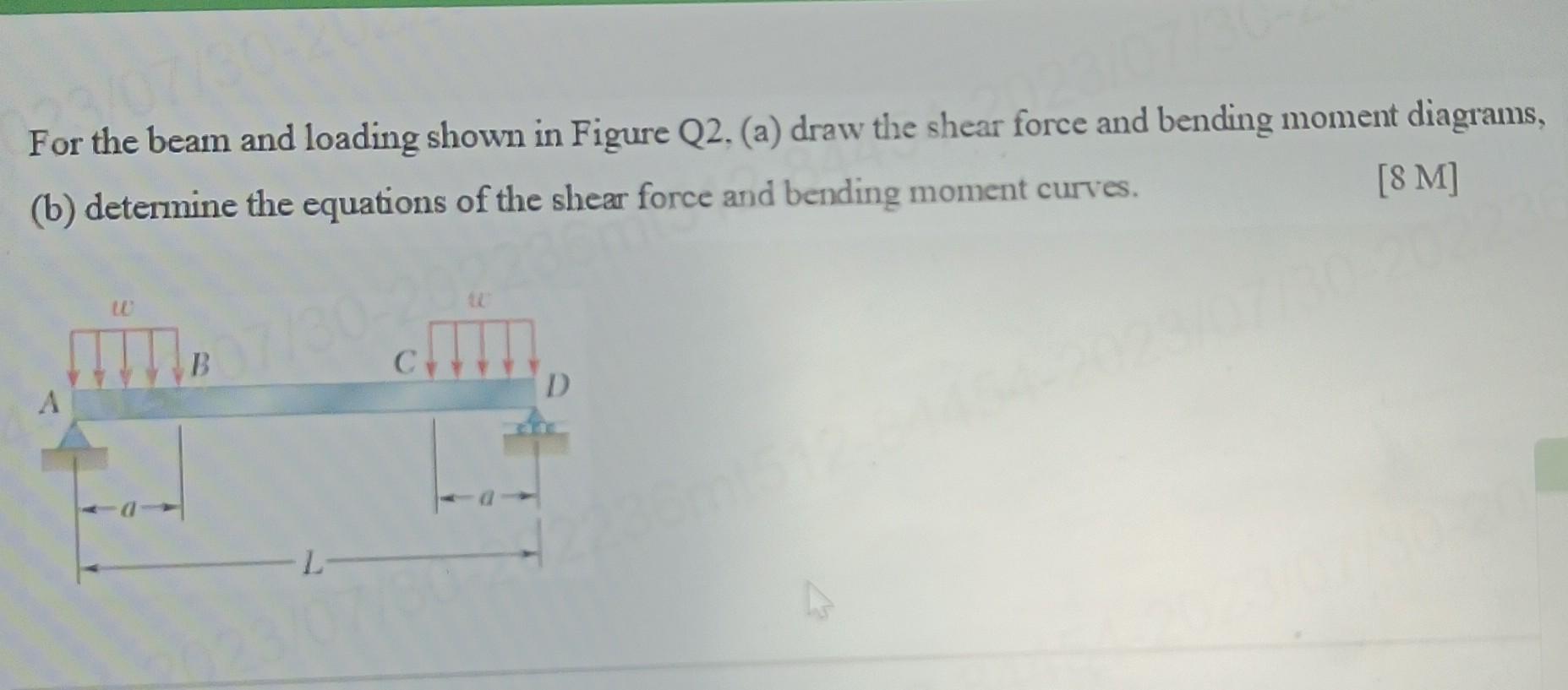 Solved For the beam and loading shown in Figure Q2, (a) draw | Chegg.com