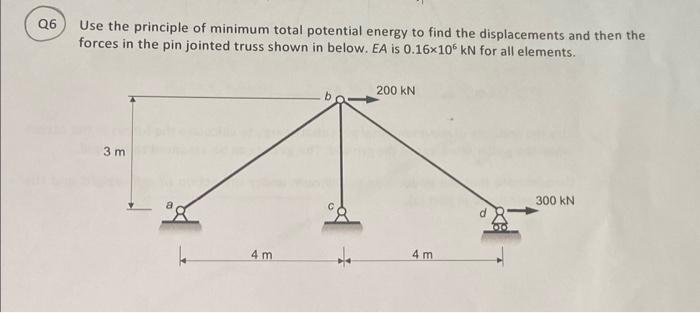 Solved Use the principle of minimum total potential energy | Chegg.com