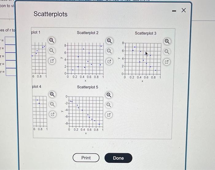 Solved ScatterplotsScatterplots plot 1 Scatterplot 2Match | Chegg.com
