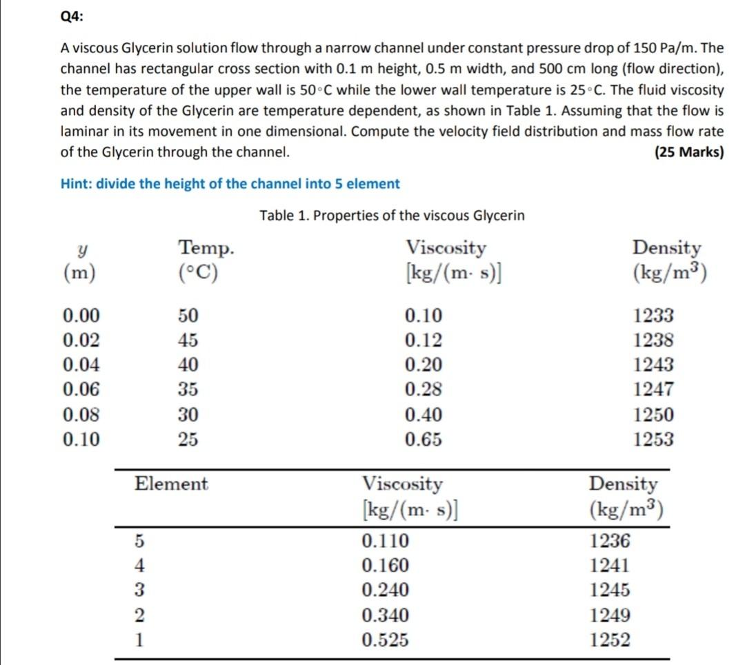Solved Q4: A viscous Glycerin solution flow through a narrow | Chegg.com