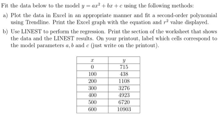Solved Fit the data below to the model y = ax2 +bx+c using | Chegg.com