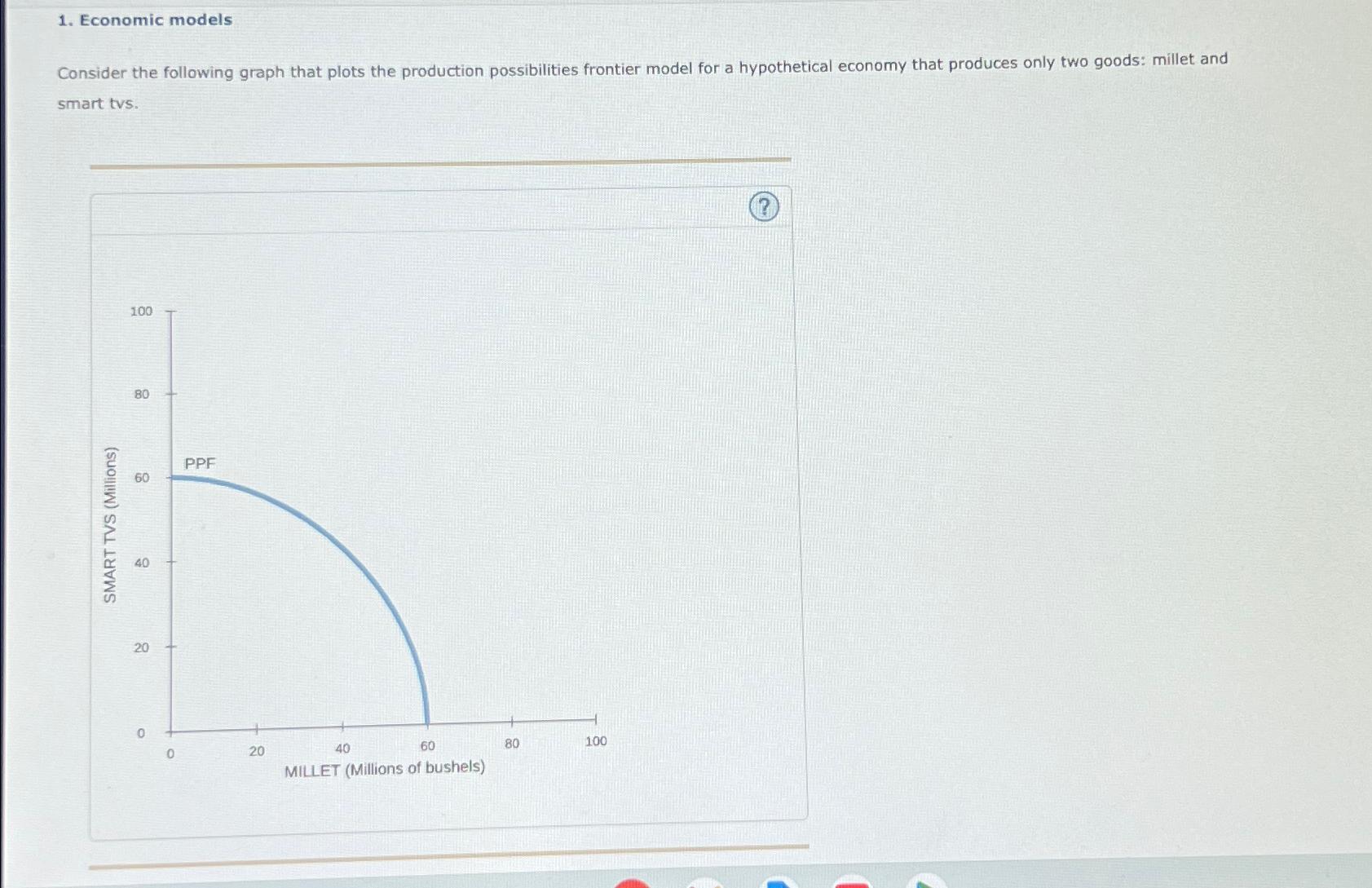 Solved Economic modelsConsider the following graph that | Chegg.com