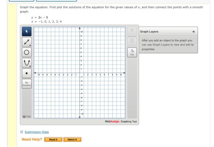 Solved Graph the equation. First plot the solutions of the | Chegg.com