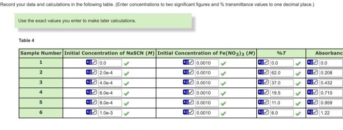 Solved Use the exact values you enter to make later | Chegg.com