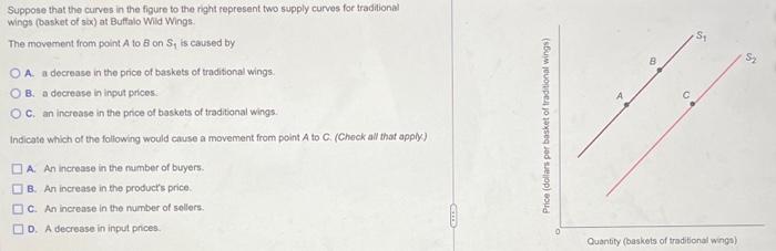 Solved Suppose that the curves in the figure to the right | Chegg.com