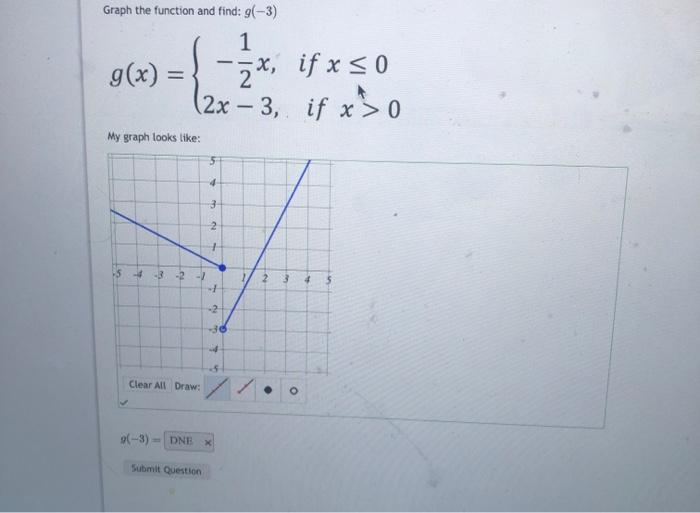 Solved Graph the function and find: g(−3) g(x)={−21x,2x−3, | Chegg.com
