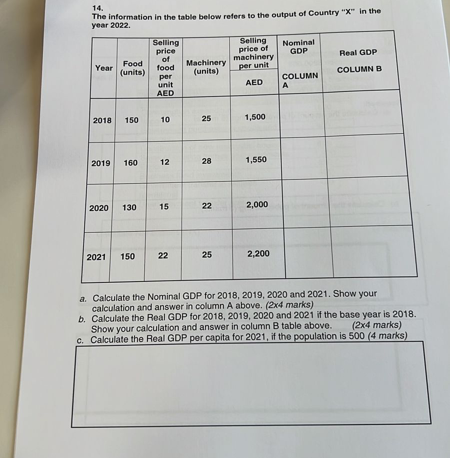 Solved The information in the table below refers to the | Chegg.com