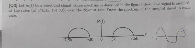 Solved [Q3] Let m(t) be a baseband signal whose spectrum is | Chegg.com