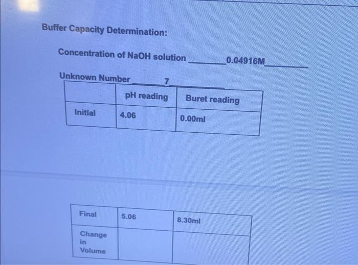 Solved Calculate the butter capacity of the undiluted, | Chegg.com