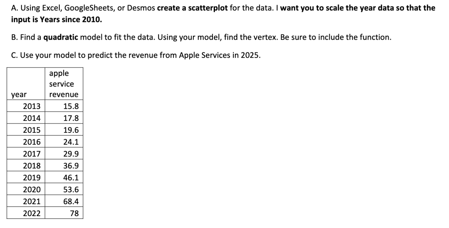 Solved A. ﻿Using Excel, GoogleSheets, or Desmos create a | Chegg.com
