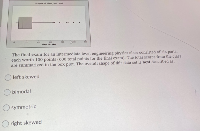 Solved Boxplot of Phys201 Final 100 I Hat The final exam for | Chegg.com
