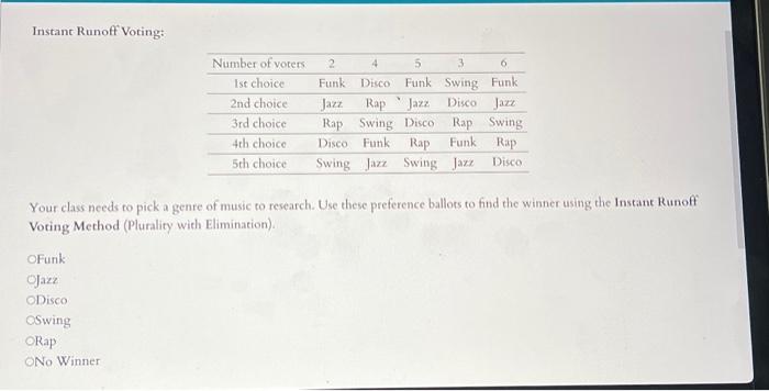 Solved Instant Runoff Voting: Your class needs to pick a | Chegg.com
