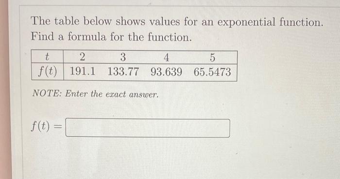 Solved The table below shows values for an exponential | Chegg.com