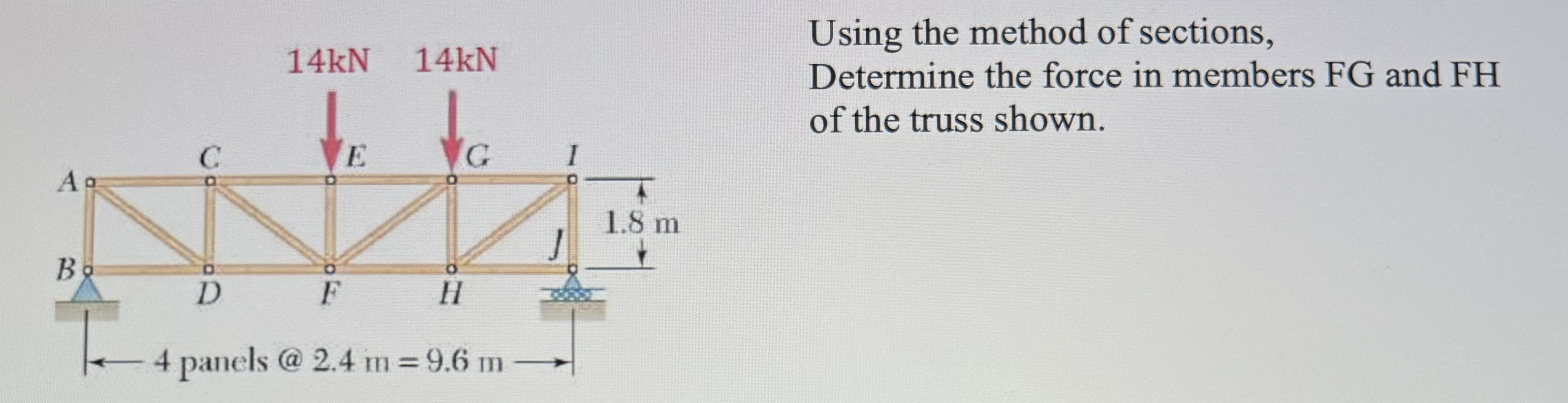 Solved Using the method of sections, Determine the force in | Chegg.com