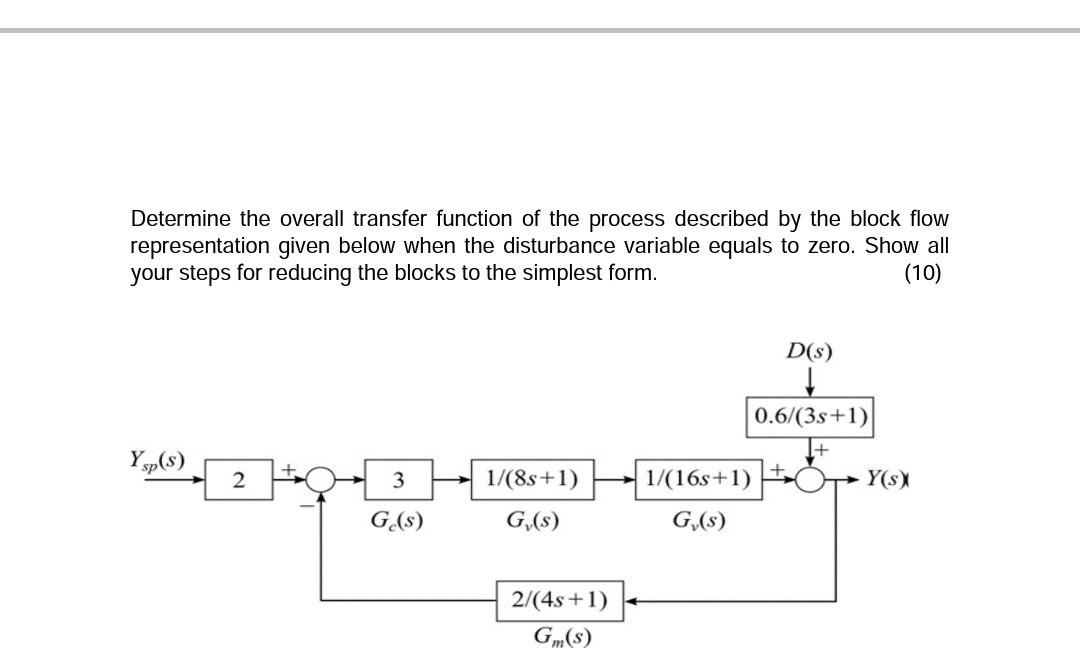 Solved Determine the overall transfer function of the | Chegg.com