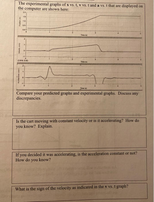 Solved The experimental graphs of x vs. t, v vs. t and a vs. | Chegg.com