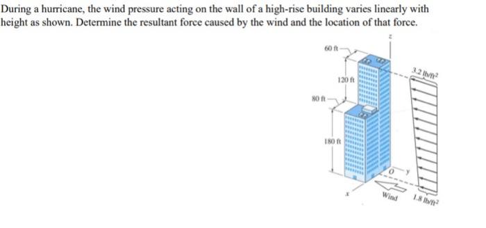 Solved During a hurricane, the wind pressure acting on the | Chegg.com