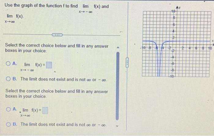 Solved Use the graph of the function f to find limx→−∞f(x) | Chegg.com