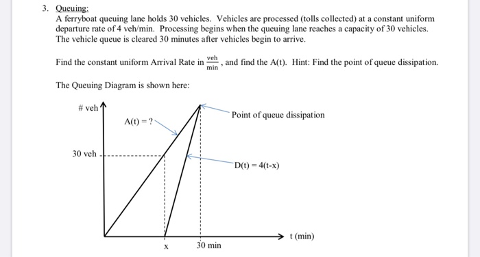 Solved 3. Queuing: A ferryboat queuing lane holds 30 | Chegg.com