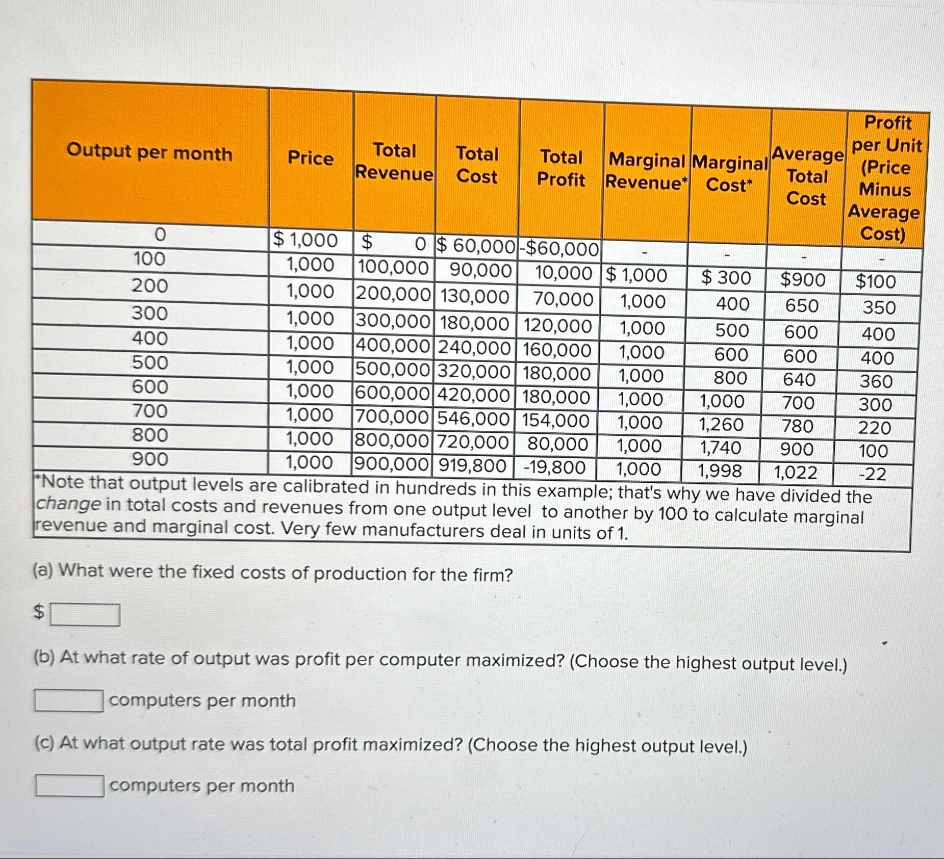 Solved \table[[Output per | Chegg.com