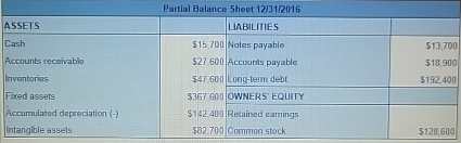 \table[[Partial Balance Sheet | Chegg.com
