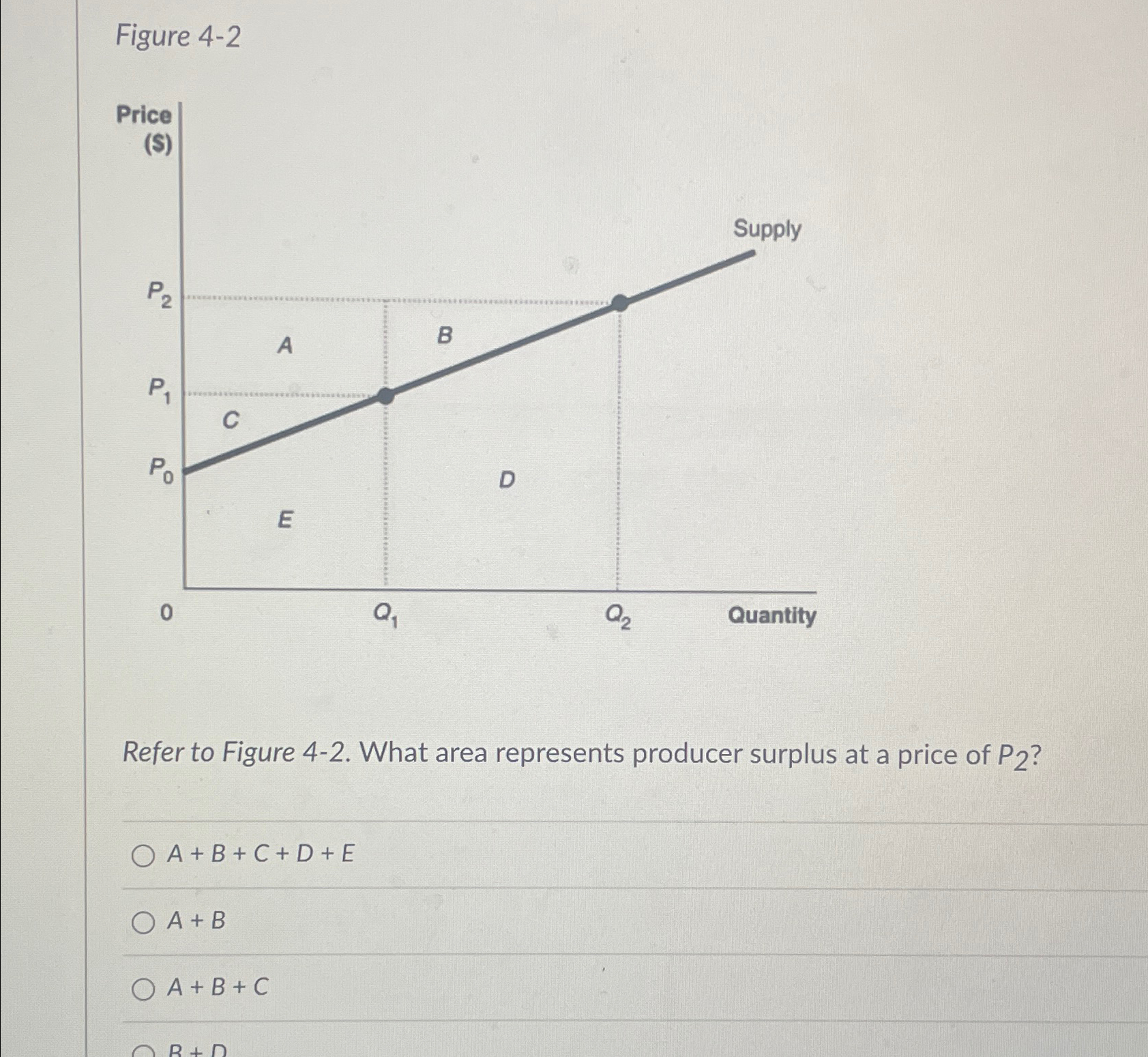 Solved Figure 4-2Refer to Figure 4-2. ﻿What area represents | Chegg.com