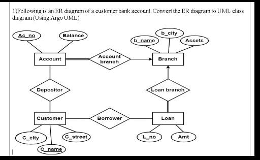 Solved 1)Following is an ER diagram of a customer bank | Chegg.com