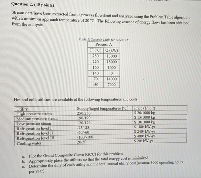 Solved Question 2. (45 points) Stream data have been | Chegg.com