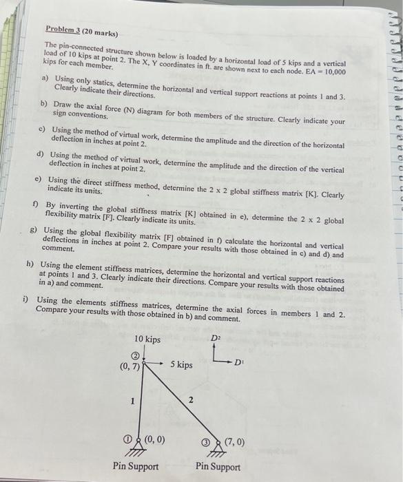 Solved The pin-connected structure shown below is loaded by | Chegg.com