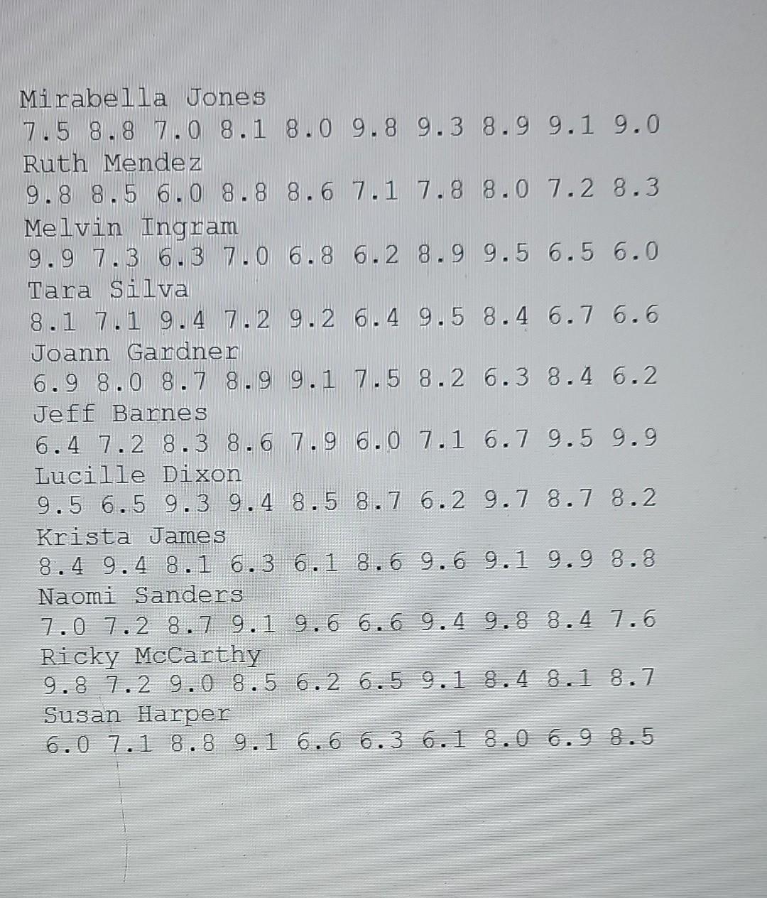 Solved Assignment 7b: 19 points Write a Program: Competition | Chegg.com