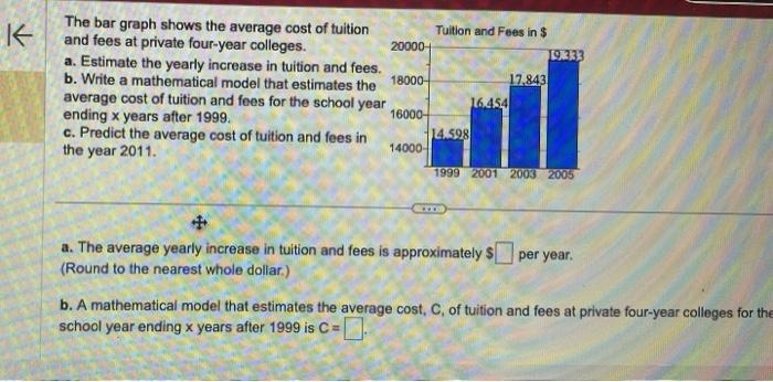 Solved The bar graph shows the average cost of tuition and | Chegg.com