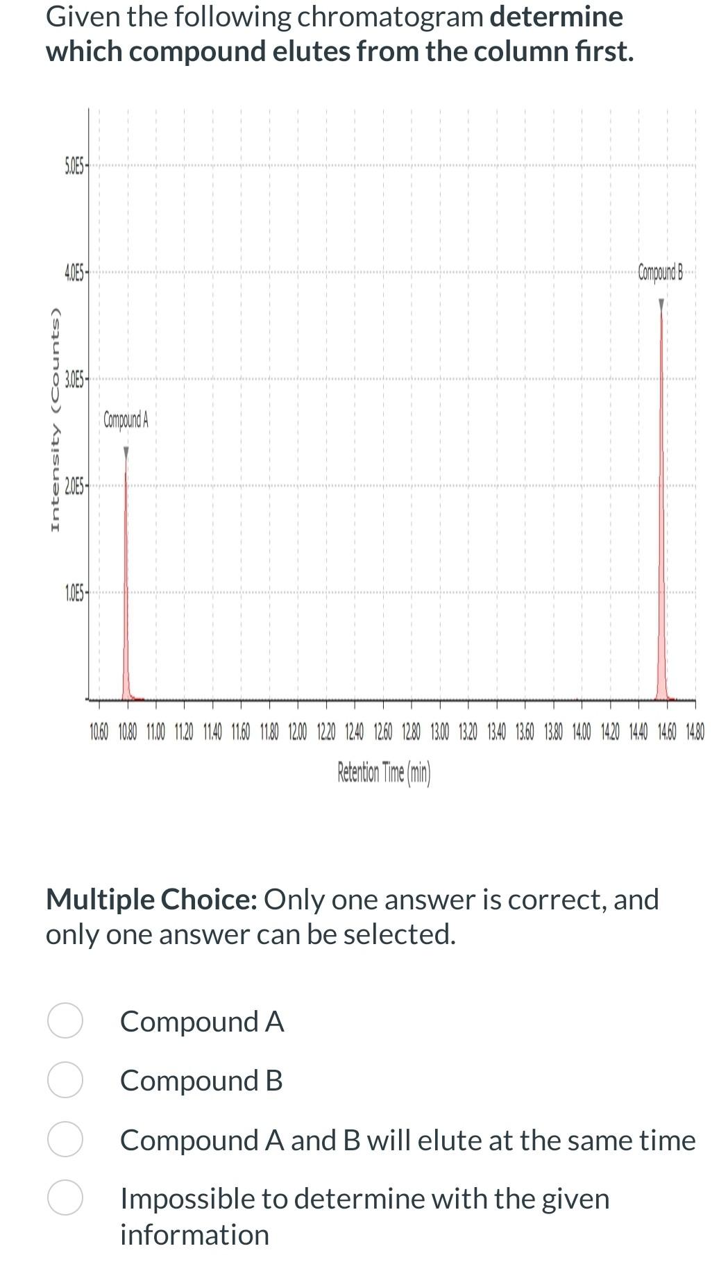 Solved Given the following chromatogram determine which | Chegg.com