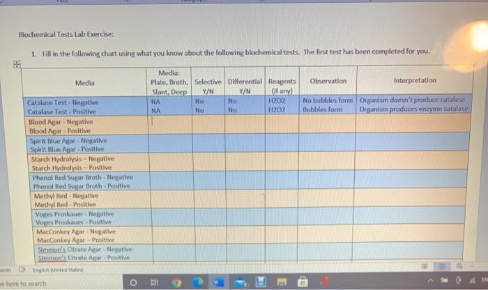 Solved Biochemical Tests Lab Exercise: 1. Fill in the | Chegg.com
