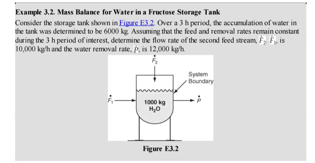 Solved Example 3.2. ﻿Mass Balance for Water in a Fructose | Chegg.com