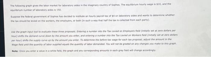 Solved Chapter 08 Homework Graph Input ToolThe following | Chegg.com