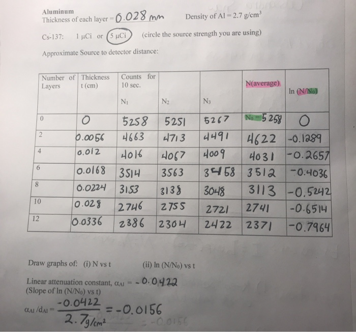 Solved Analysis- Compare the values of alpha Al/ dAl and | Chegg.com