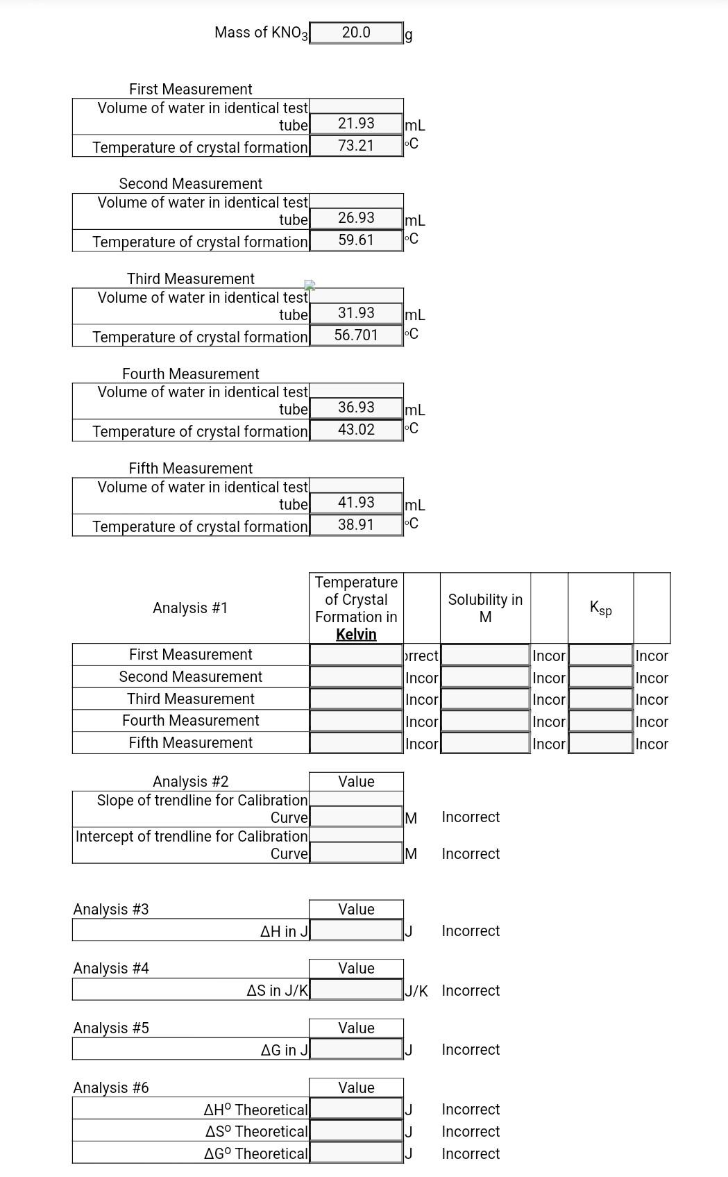 Solved I Need Help With The Analyses And To Make An Excel Chegg