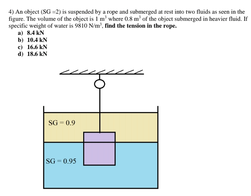 An object )=(2 ﻿is suspended by a rope and submerged | Chegg.com
