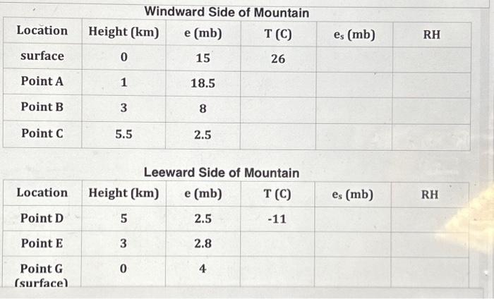 Solved Windward Side of Mountain | Chegg.com