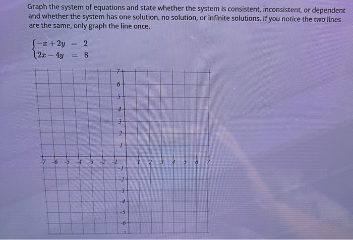 Solved Graph the system of equations and state whether the | Chegg.com