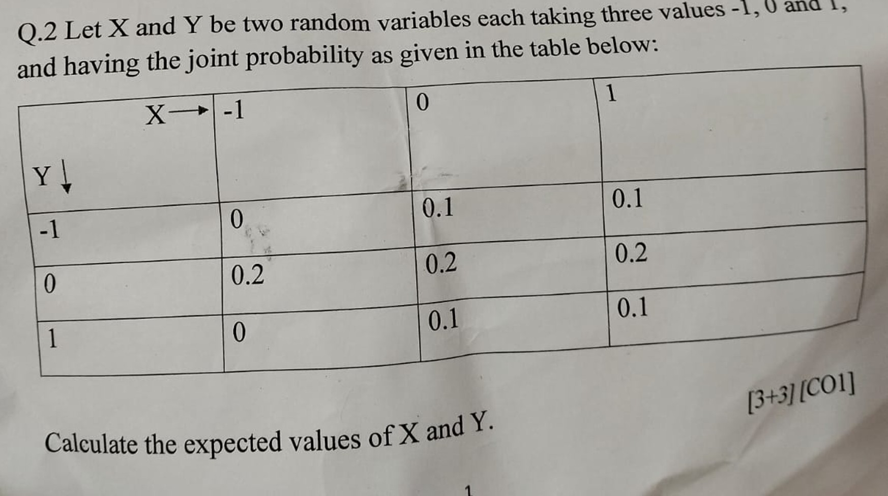 Solved Q. 2 ﻿Let x ﻿and Y ﻿be two random variables each | Chegg.com