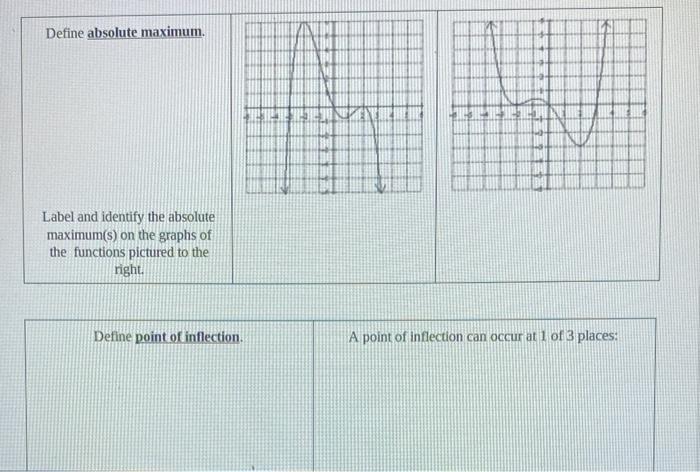 Solved Define absolute maximum. Label and identify the | Chegg.com