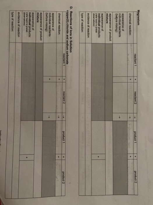 Solved Magnesium reactant 1 + reactant 2 product 1 product 2 | Chegg.com