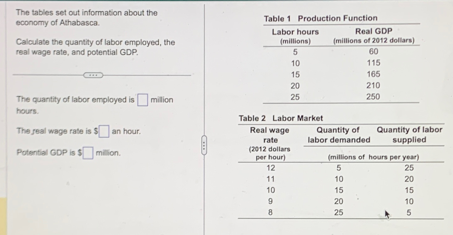 Solved The tables set out information about the economy of | Chegg.com