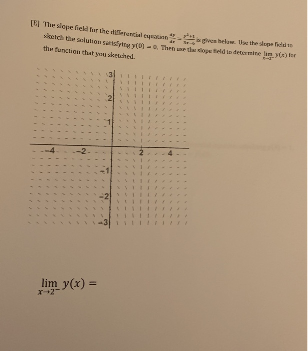 Solved [E] The slope field for the differential equation = | Chegg.com