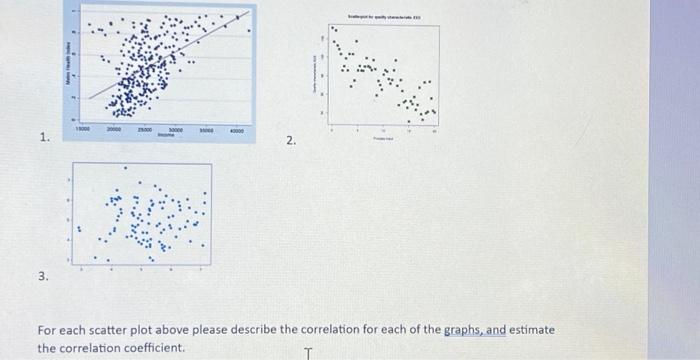 For each scatter plot above please describe the | Chegg.com